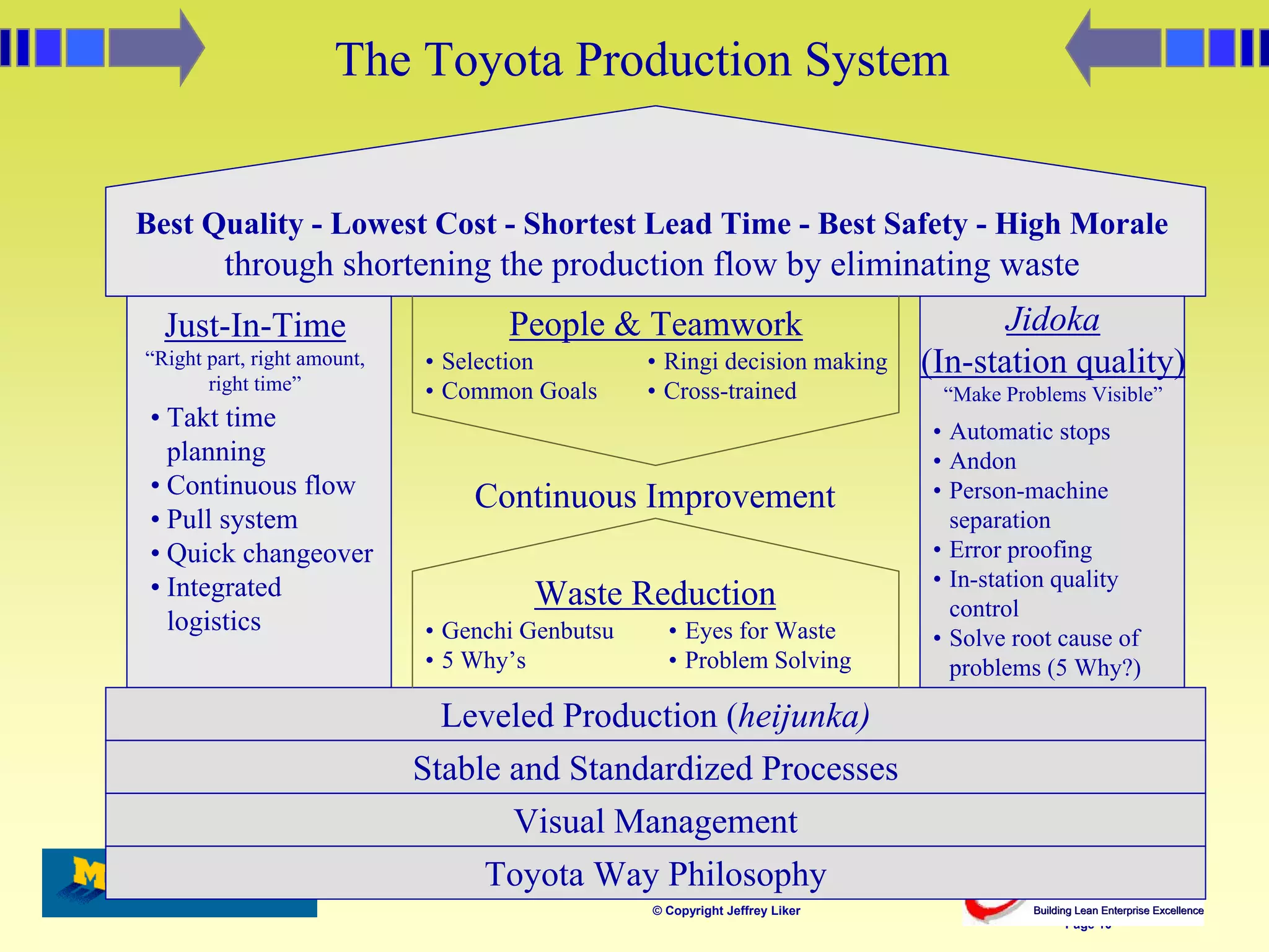 The_Toyota_Way_and_Supply_Chain_Manageme.pdf
