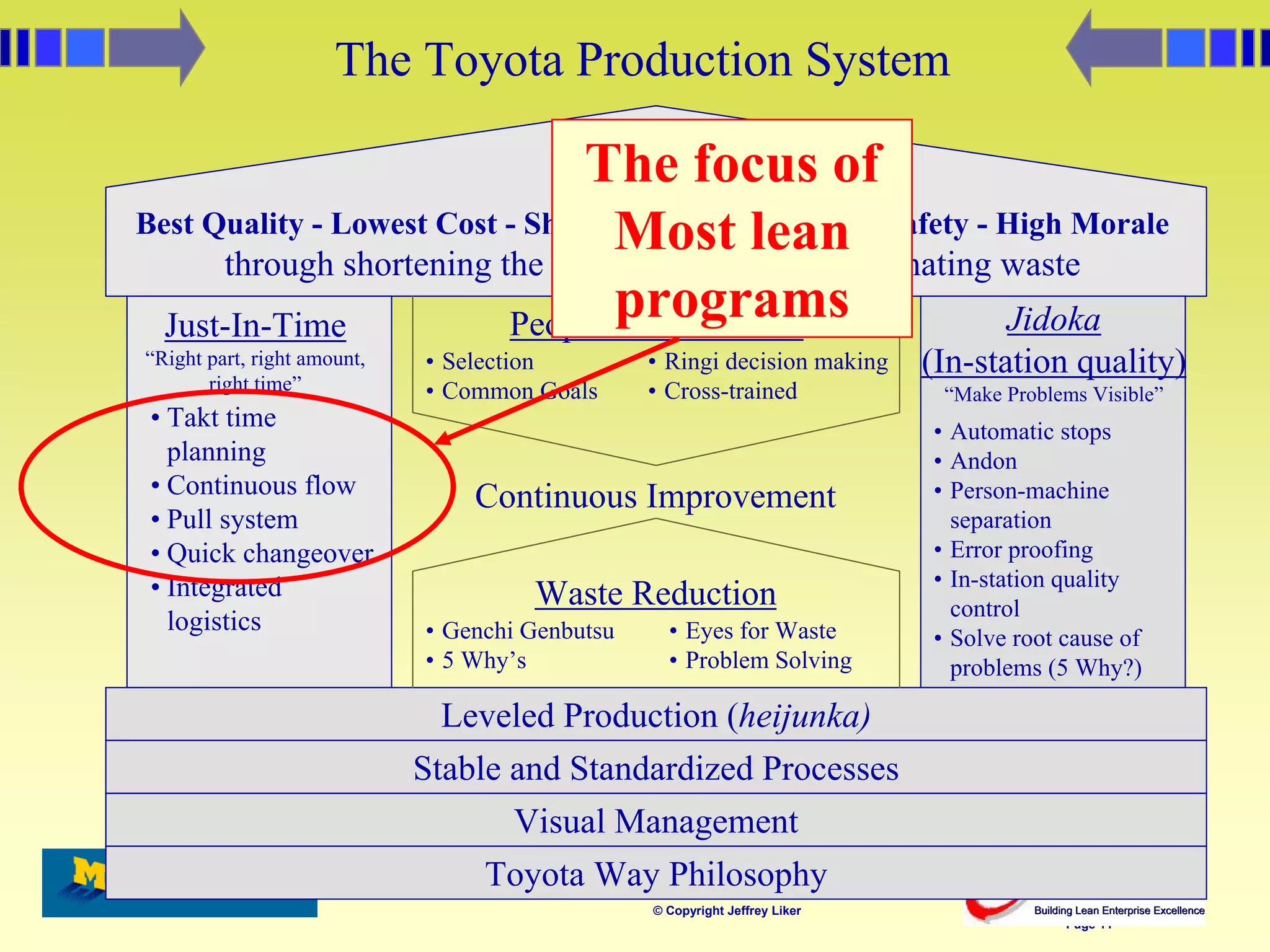 The_Toyota_Way_and_Supply_Chain_Manageme.pdf