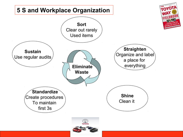 Toyota Way Fieldbook | PPT | Business | Business and Finance