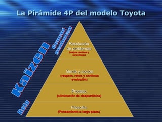The Toyota Way PAA.ppt