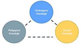 THE Technological Pedagogical Content Knowledge FRAMEWORK.pdf