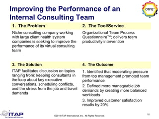 The TPQ System: Choose the Right Tool for Your Team's Success | PPT