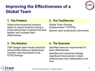 The TPQ System: Choose the Right Tool for Your Team's Success | PPT