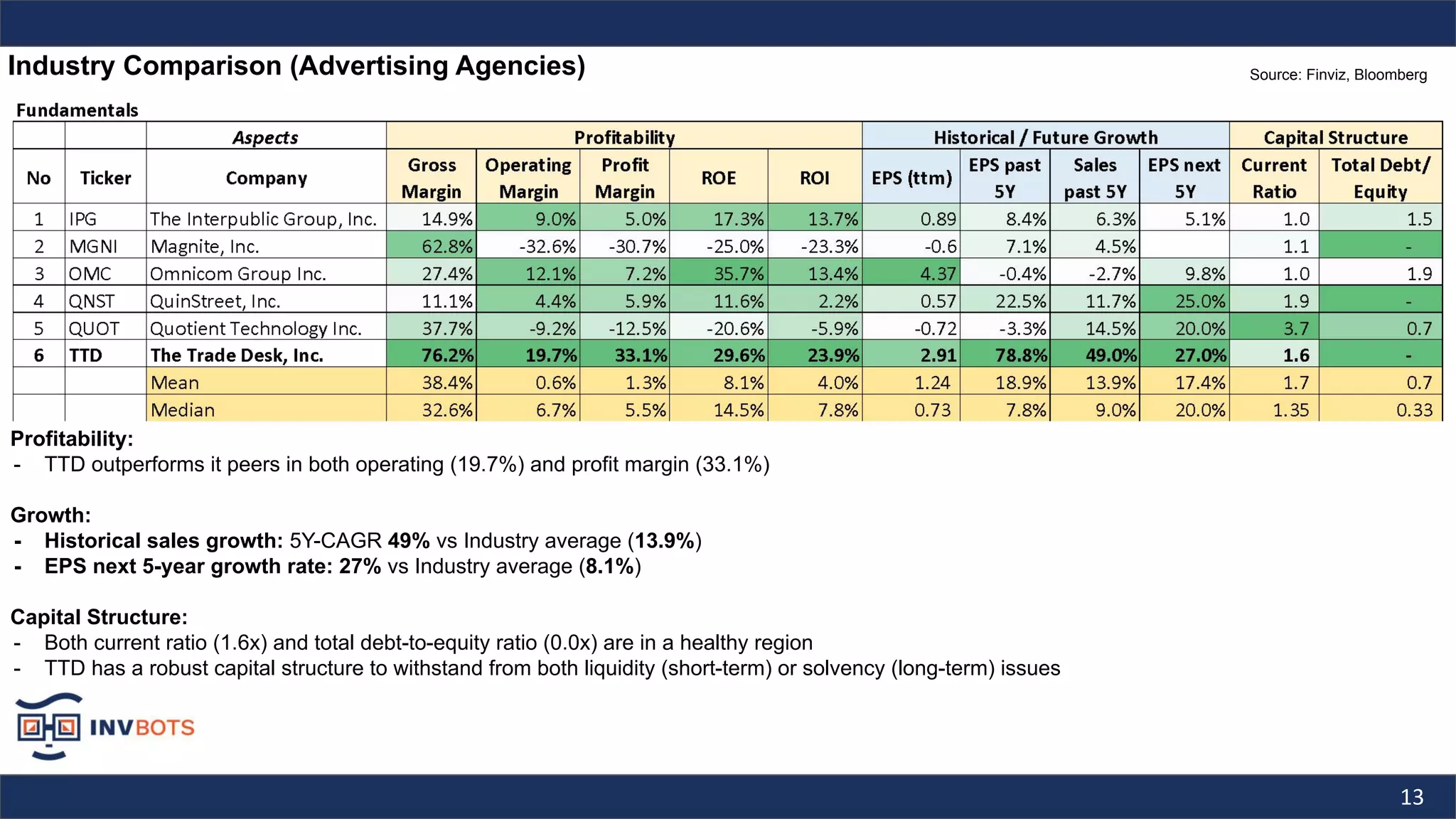 The trade desk (ttd) | PDF
