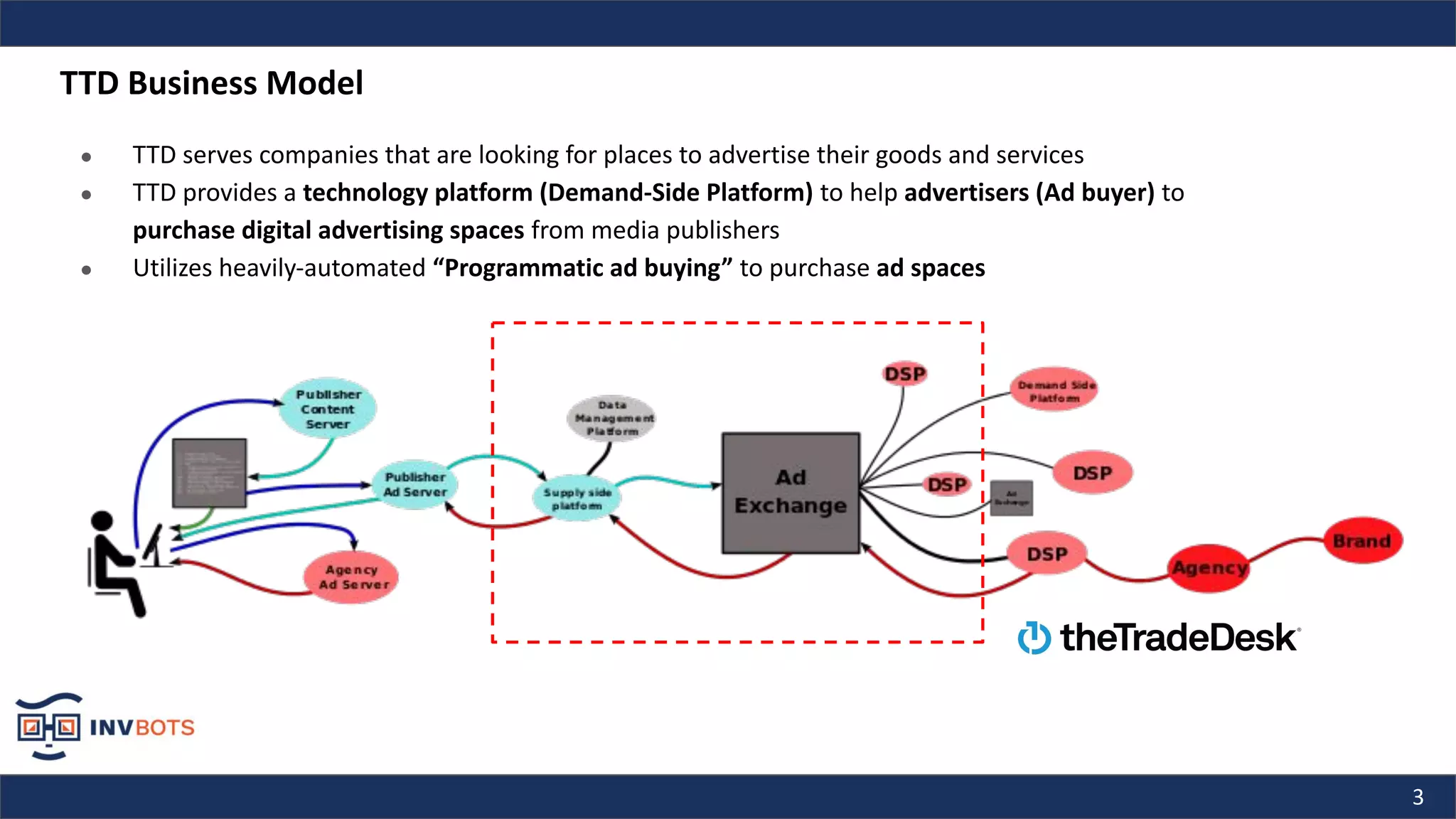 The trade desk (ttd) | PDF