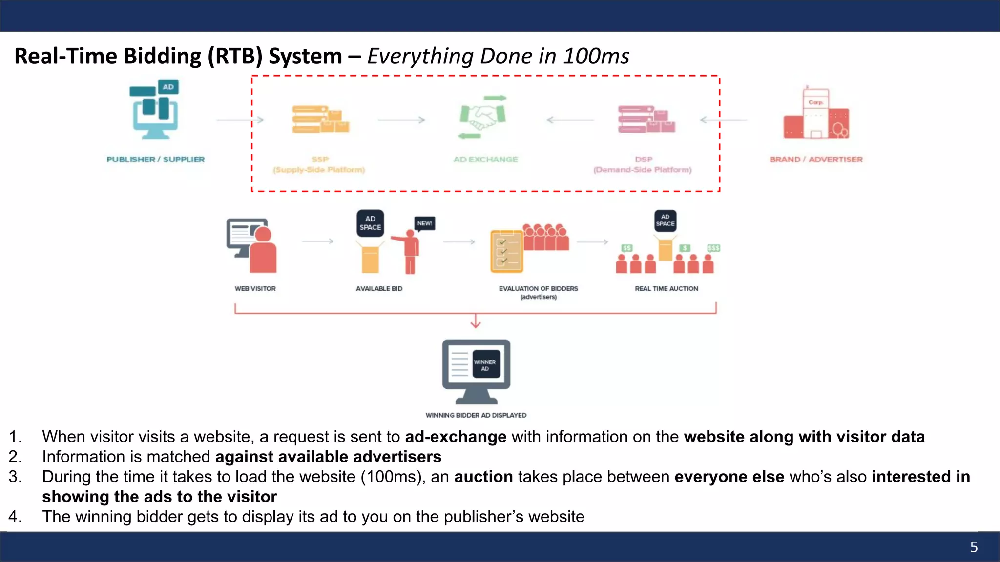 The trade desk (ttd) | PDF