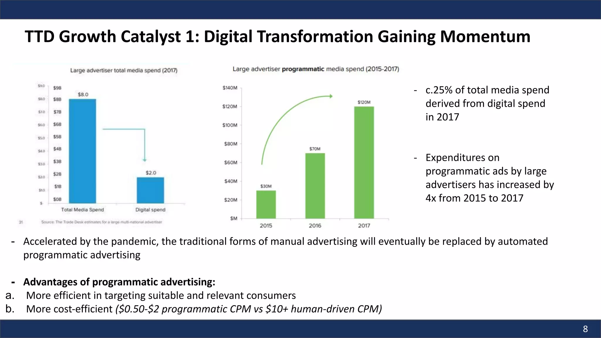 The trade desk (ttd) | PDF