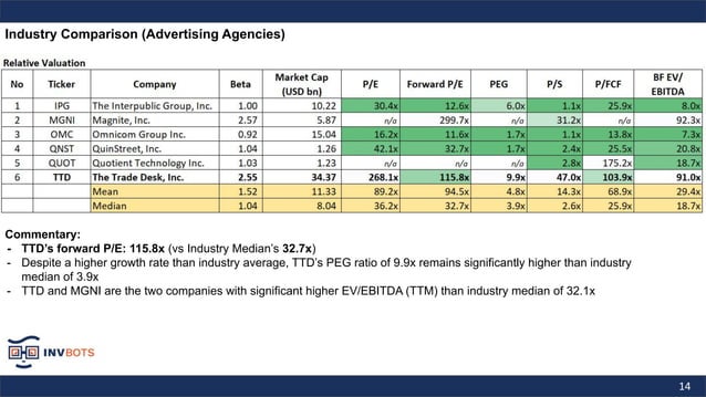 The trade desk (ttd) | PPT