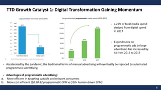 The trade desk (ttd) | PDF