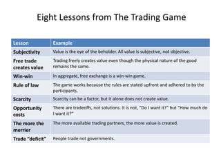 The Trading Game | PPTX