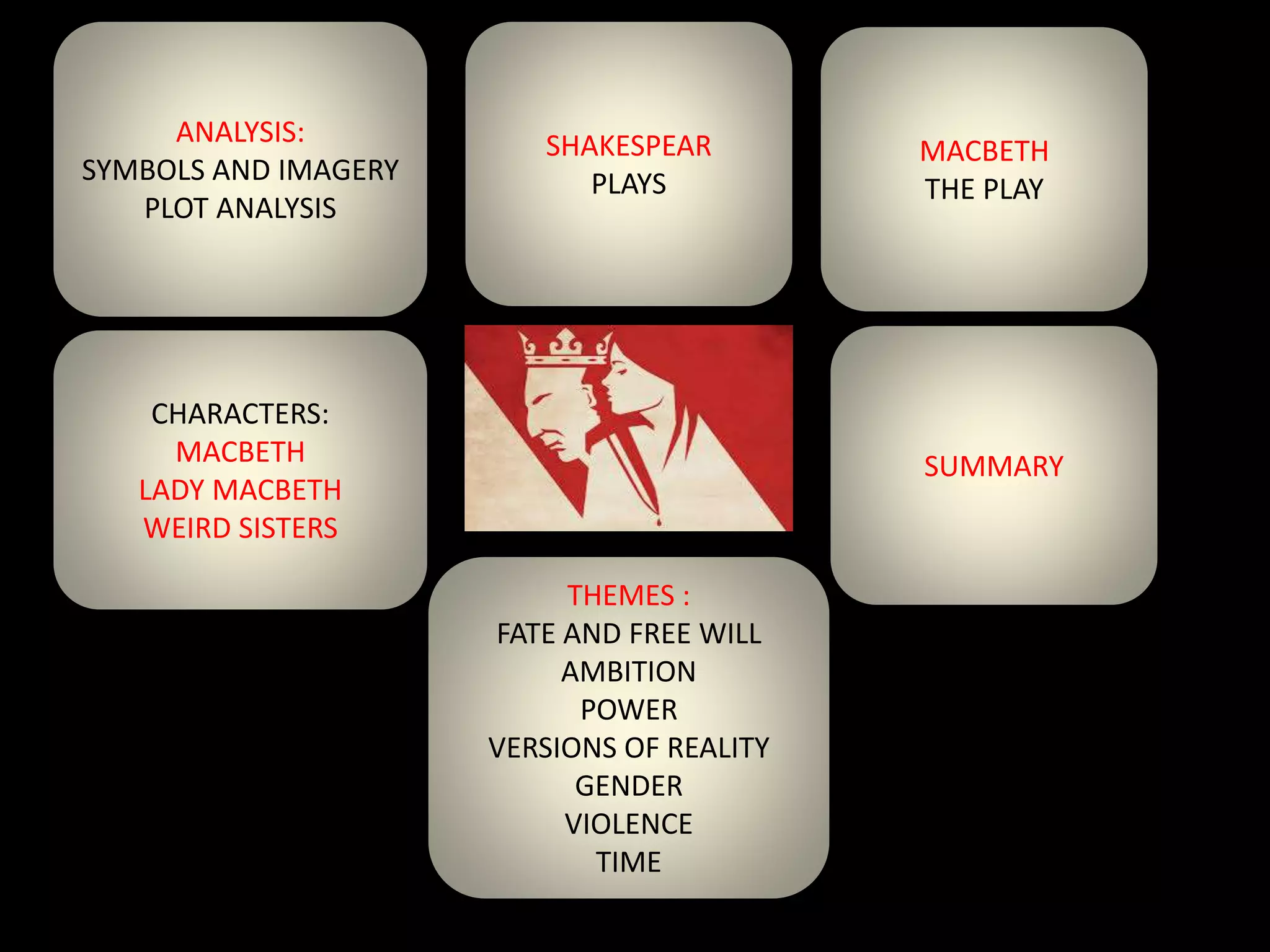 The tragedy of macbeth | PPTX