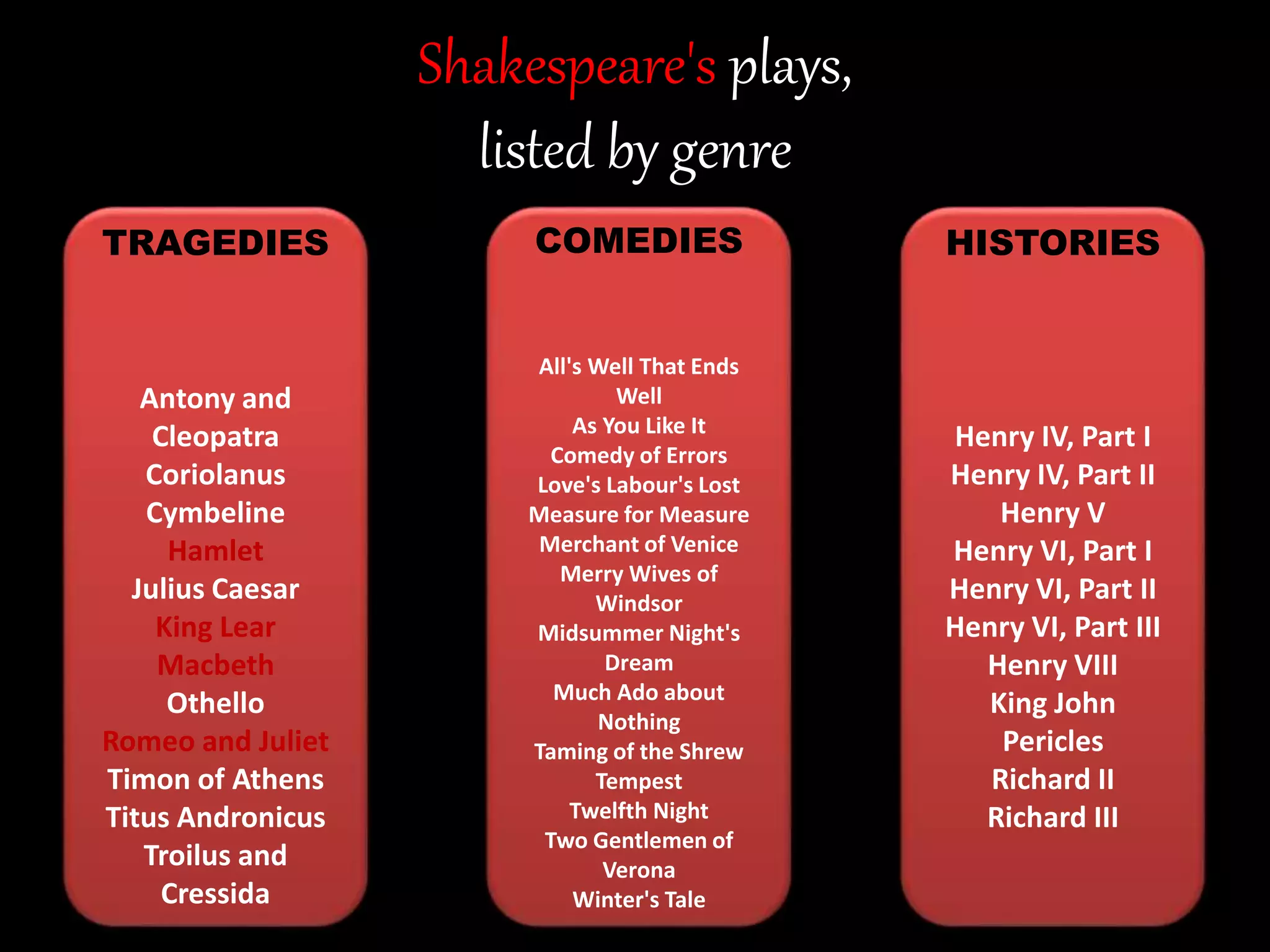 The tragedy of macbeth | PPTX