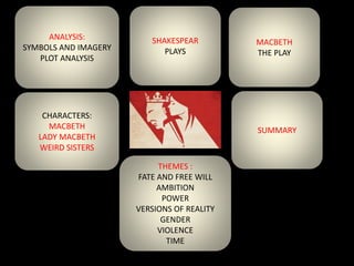 The tragedy of macbeth | PPTX