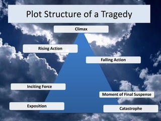 Romeo and Juliet Parts of Plot Overview | PPT