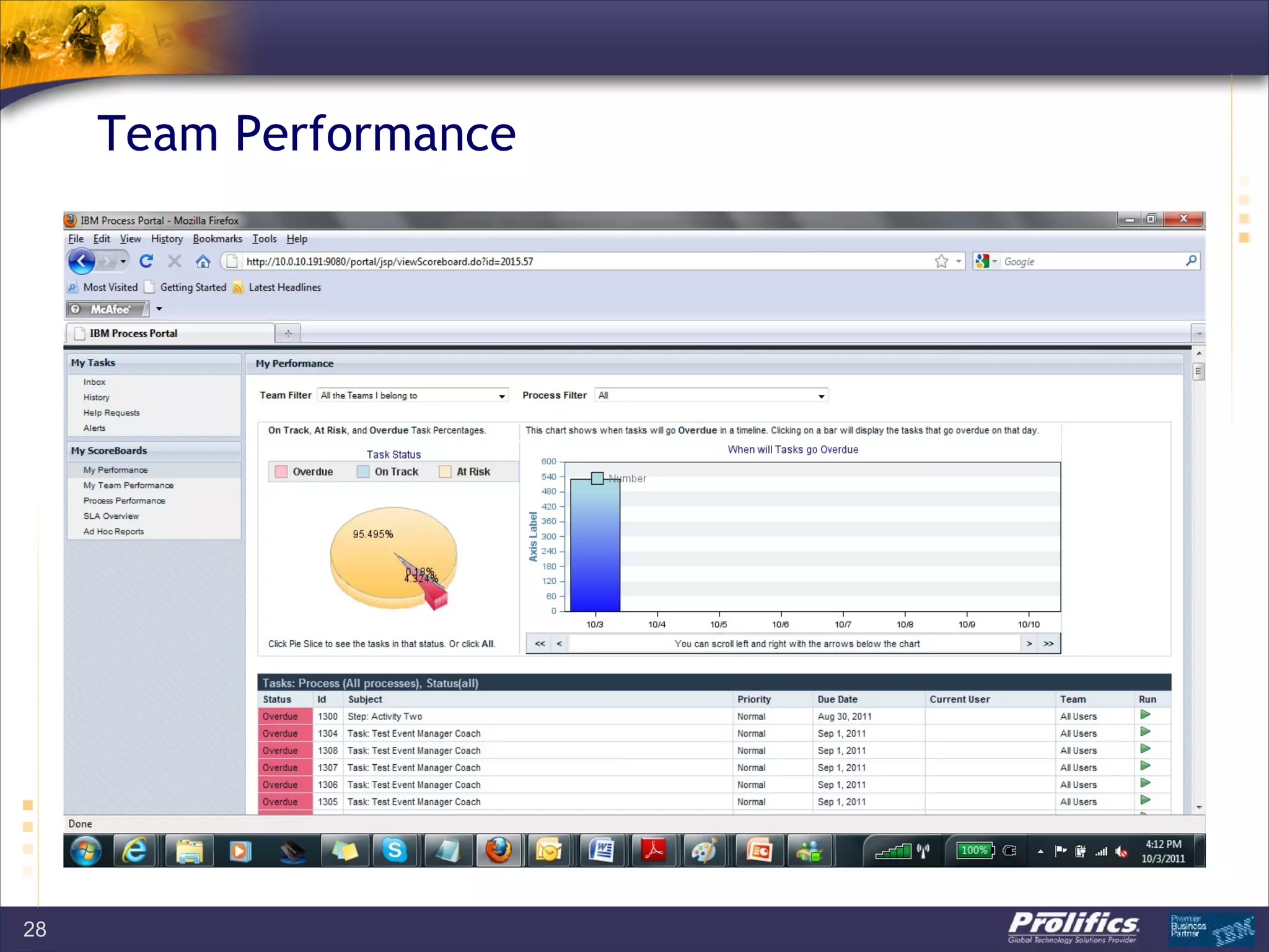The Traits of BPM: Six Fundamentals Necessary for Successful Process ...