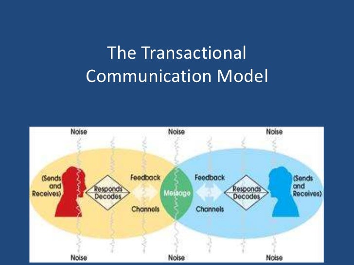 Introducing the Communication Process