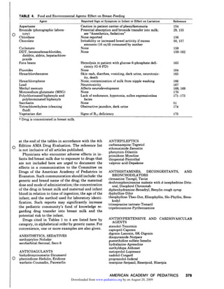 The Transfer Of Drugs And Other Chemicals Into Human Breast Milk | PDF