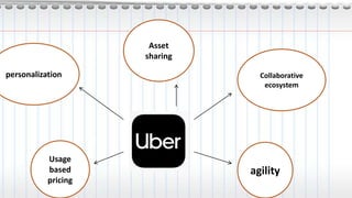 The Transformative Business model.pptx