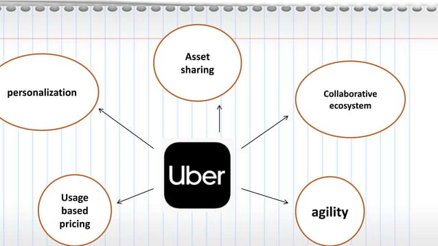 The Transformative Business model.pptx