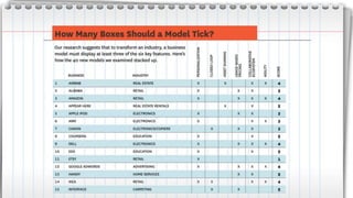The Transformative Business model.pptx