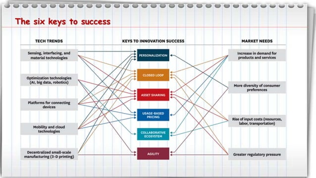 The Transformative Business model.pptx