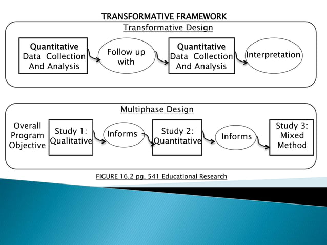 Research Methodology (The Transformative Design) | PPTX | Science