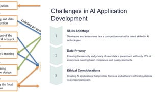 The Transformative Power of AI in Application Development.pptx