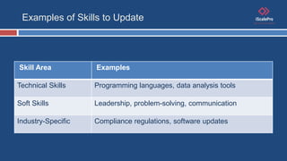 The Transformative Role of Online Skill Assessment Platforms.pptx