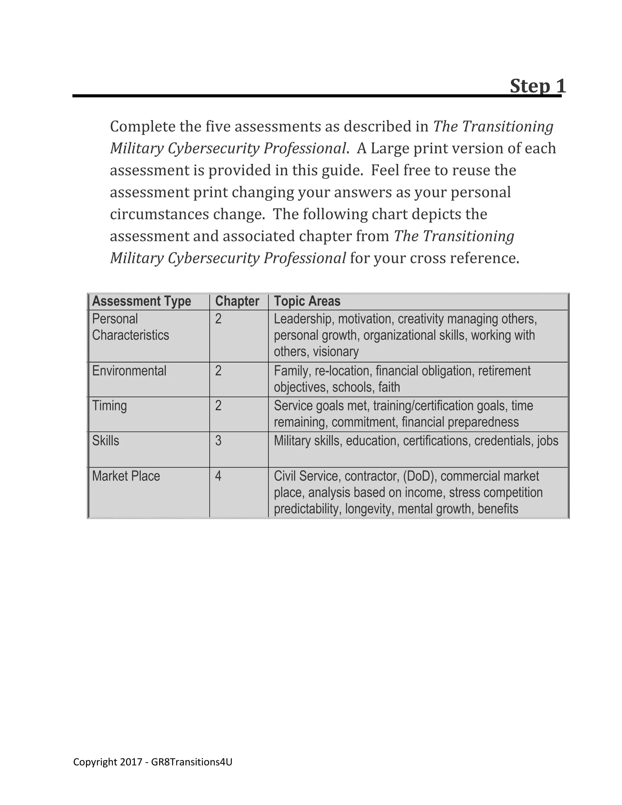 The transitioning military cyber security professional companion guide ...