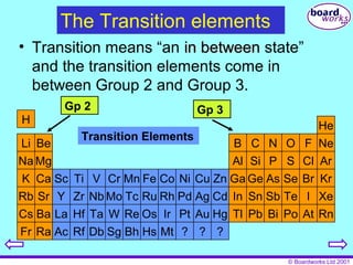Transition Metals Group