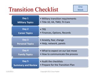The Military Veteran Transition Program (Holistic Approach) | PPT