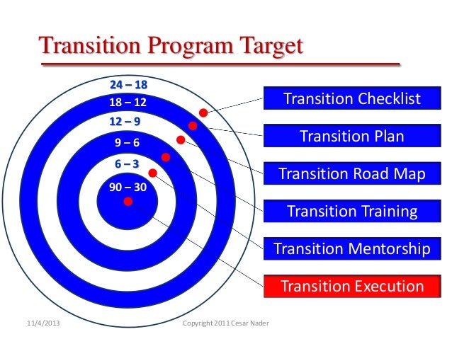 The Military Veteran Transition Program Holistic Approach