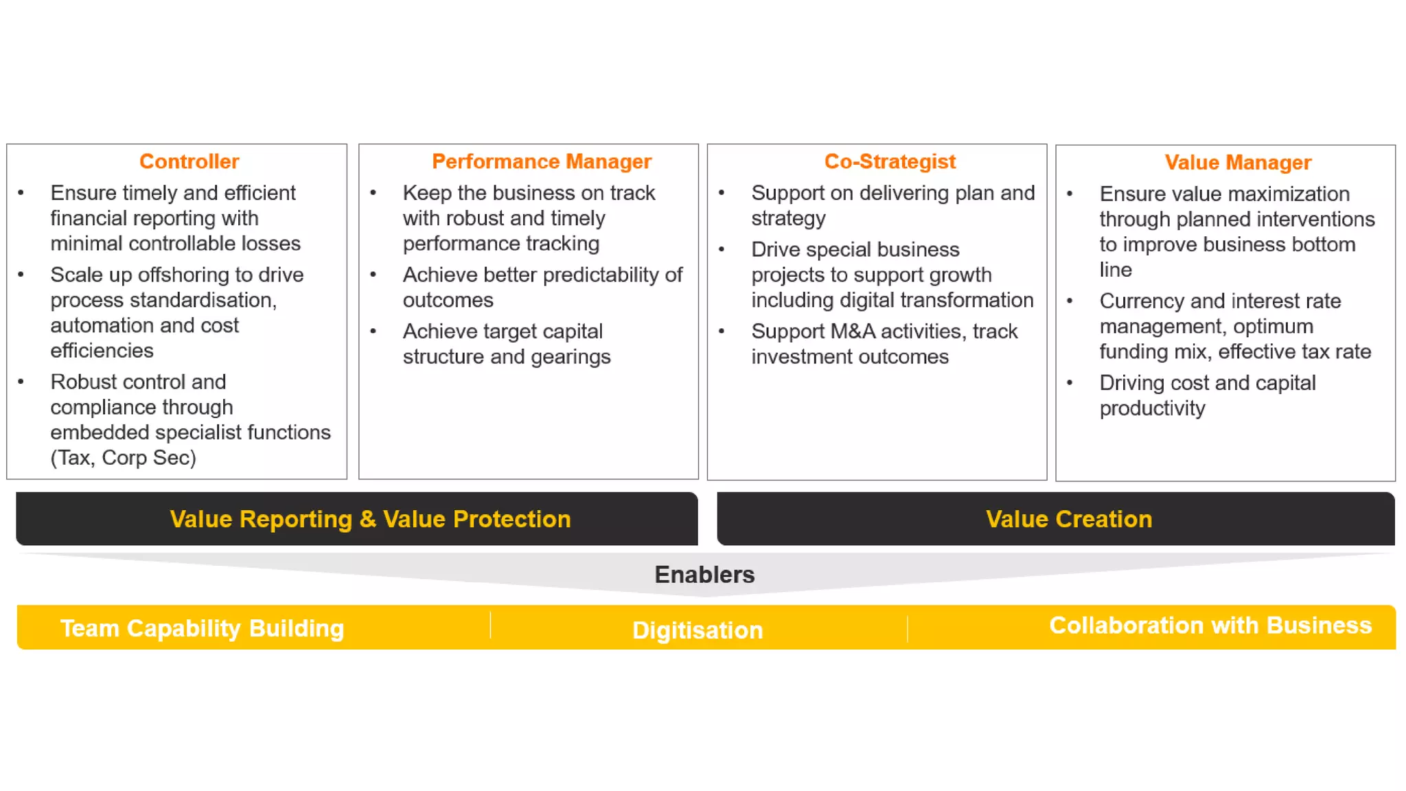 The Transition to a Chief Value Officer – An Opportunity for Finance ...