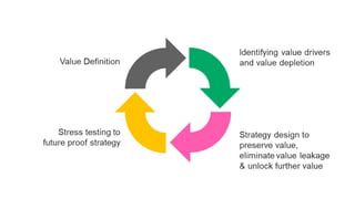 The Transition to a Chief Value Officer – An Opportunity for Finance ...