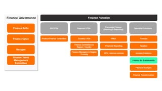 The Transition to a Chief Value Officer – An Opportunity for Finance ...