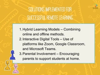 The Transition to Remote Learning Lessons from Dehradun’s Virtual ...