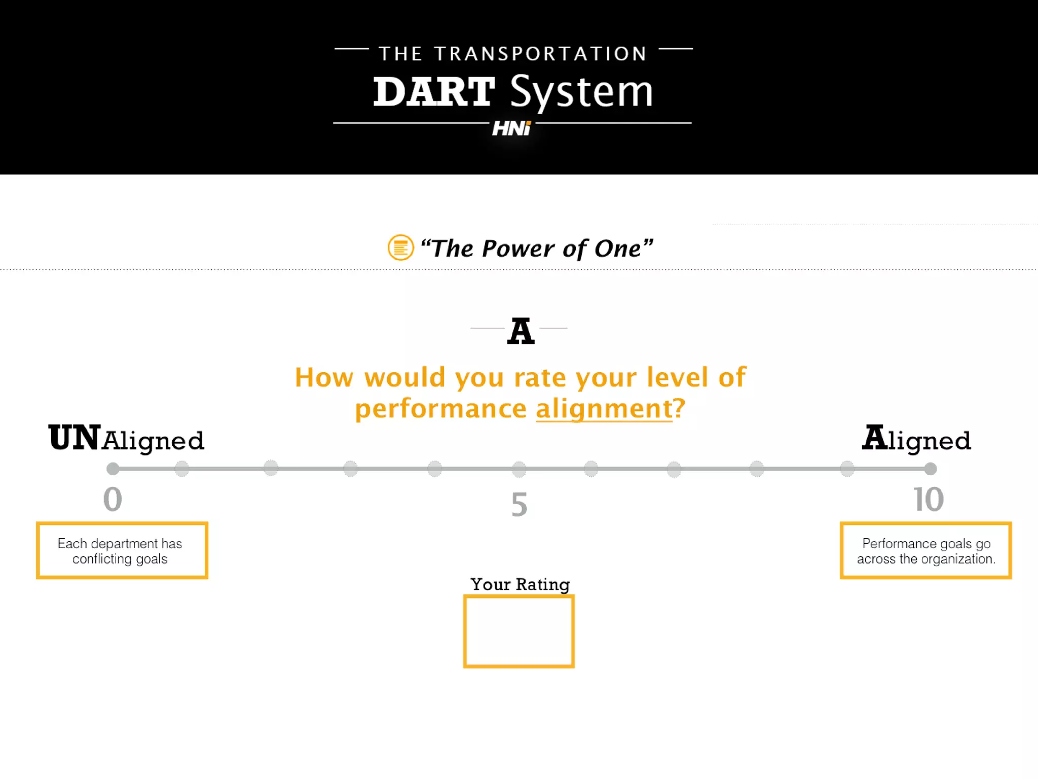 The transportation dart system self assessment | PPT