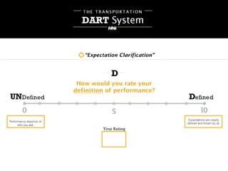 The transportation dart system self assessment | PPT
