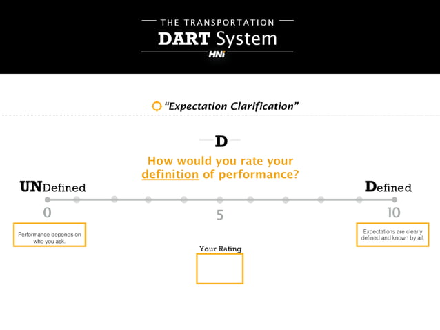 The transportation dart system self assessment | PPT