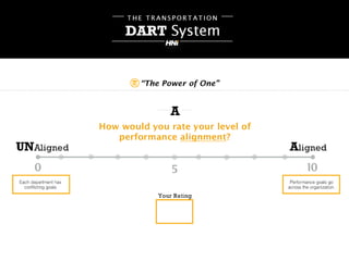 The transportation dart system self assessment | PDF
