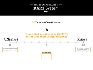 The transportation dart system self assessment | PDF