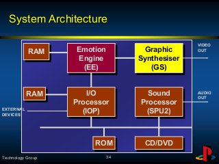 The Technology behind PlayStation 2 | PDF