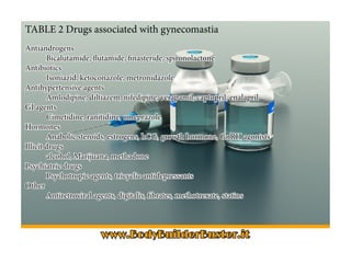 The treatement of gynocomastia | PDF