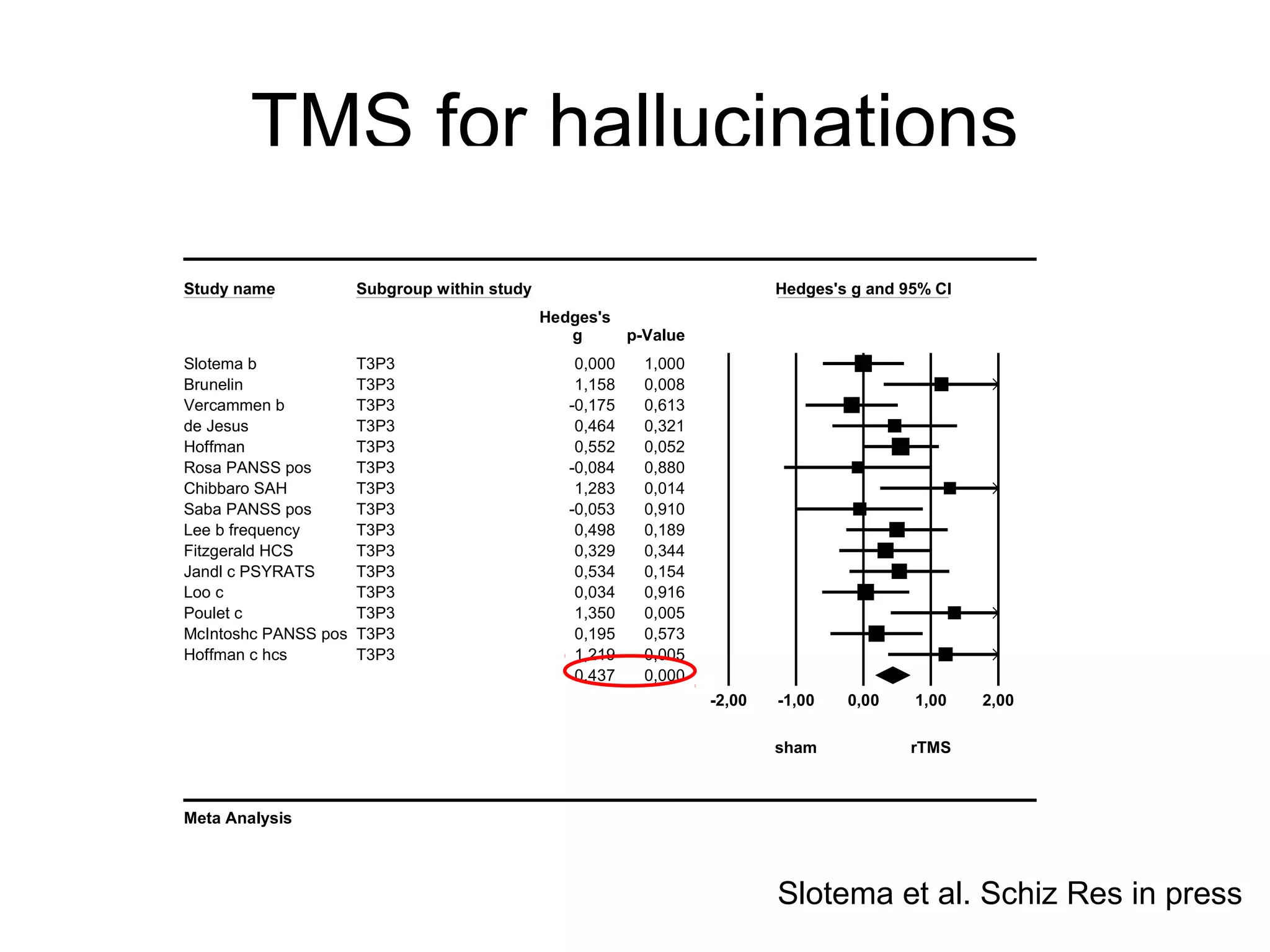 The treatment of auditory hallucinations | PPT