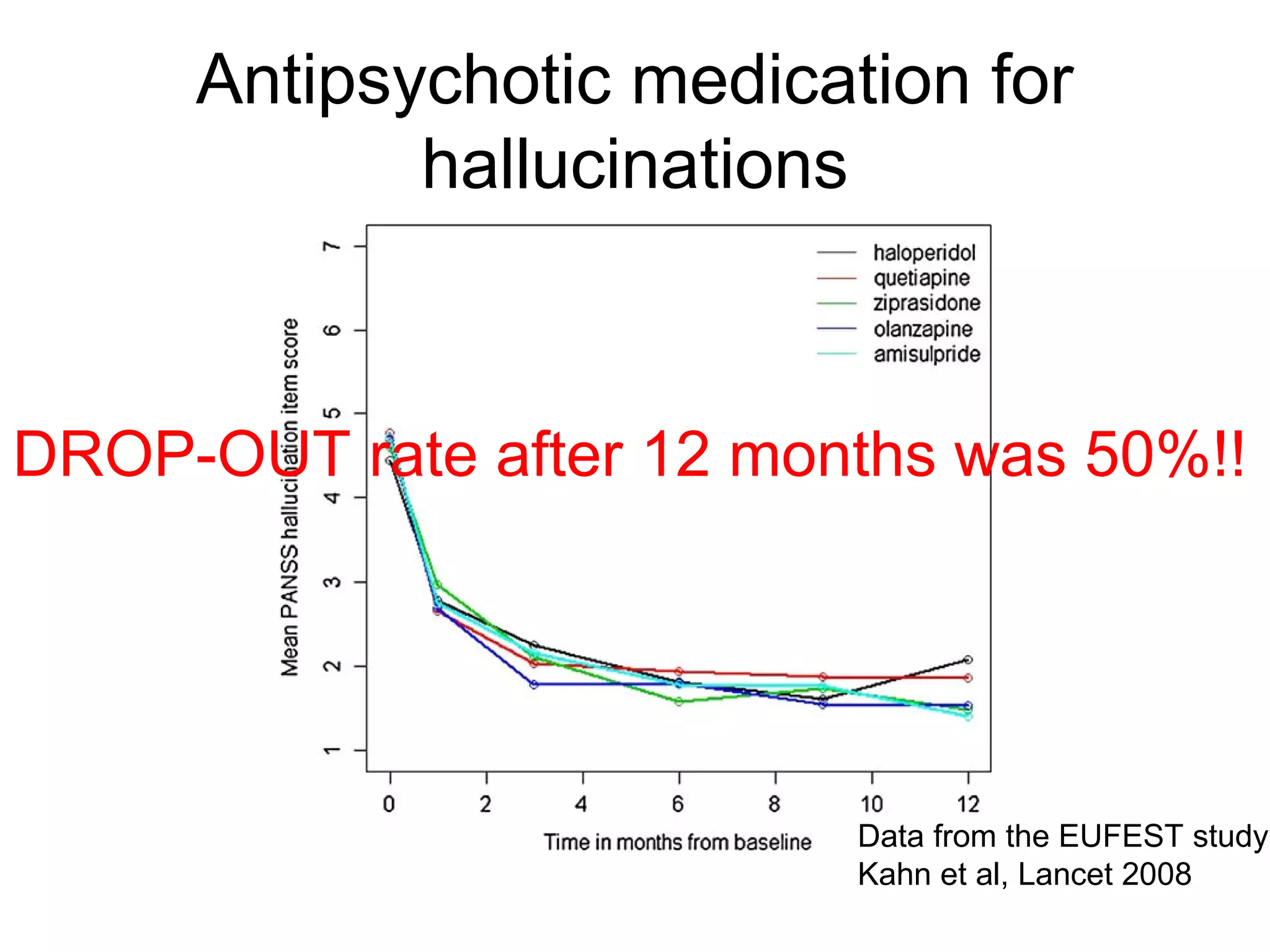 The treatment of auditory hallucinations | PPT