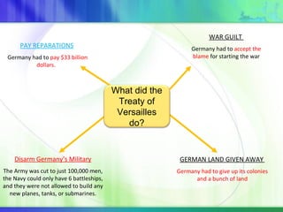 The treaty of versailles and worldwide depression | PPT