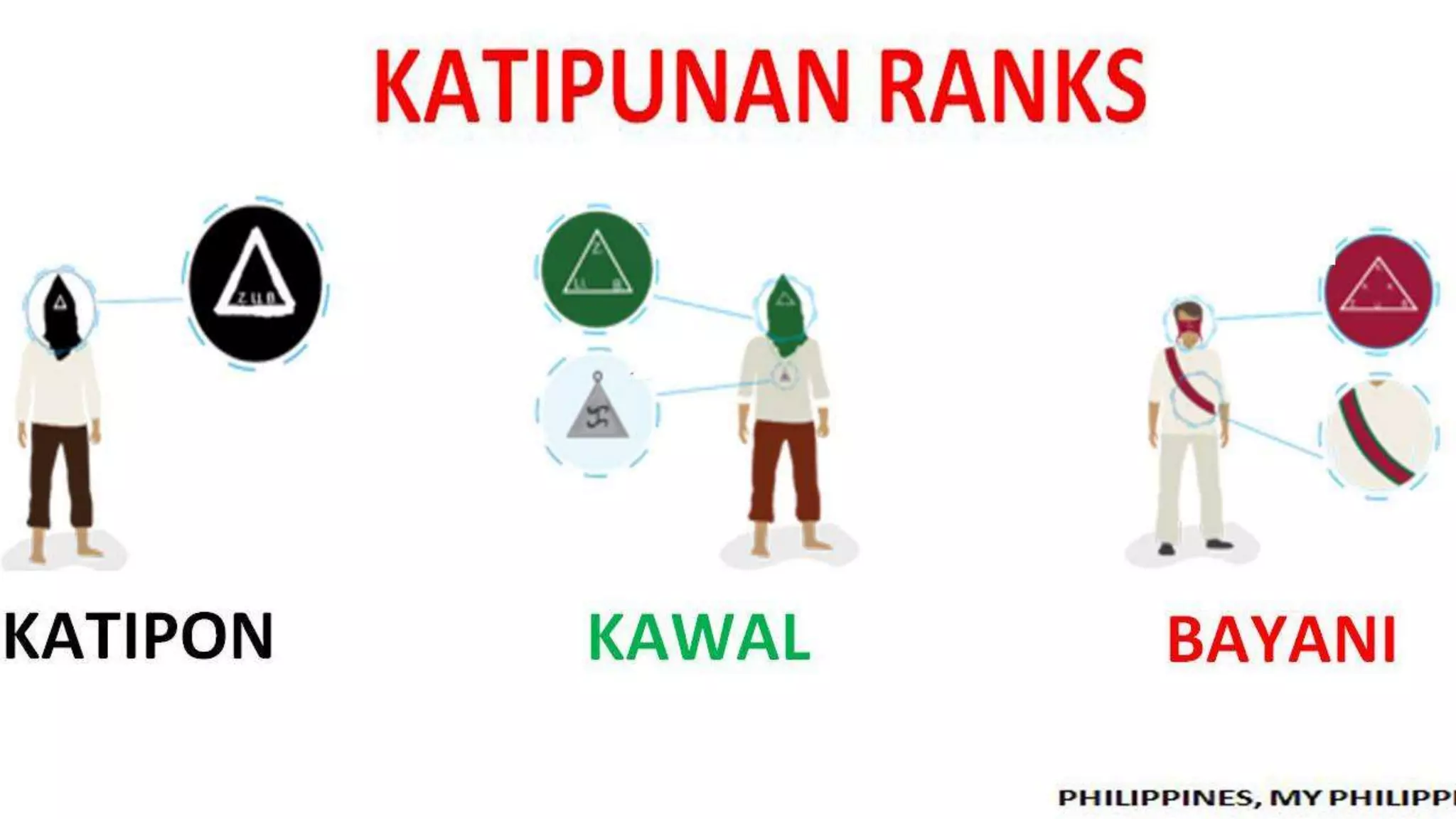 THE TRIAL AND EXECUTION OF ANDRES BONIFACIO.pptx