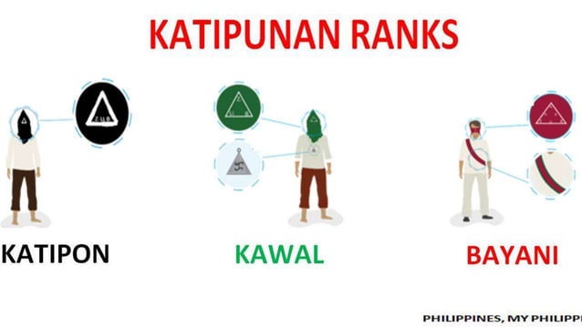 THE TRIAL AND EXECUTION OF ANDRES BONIFACIO.pptx
