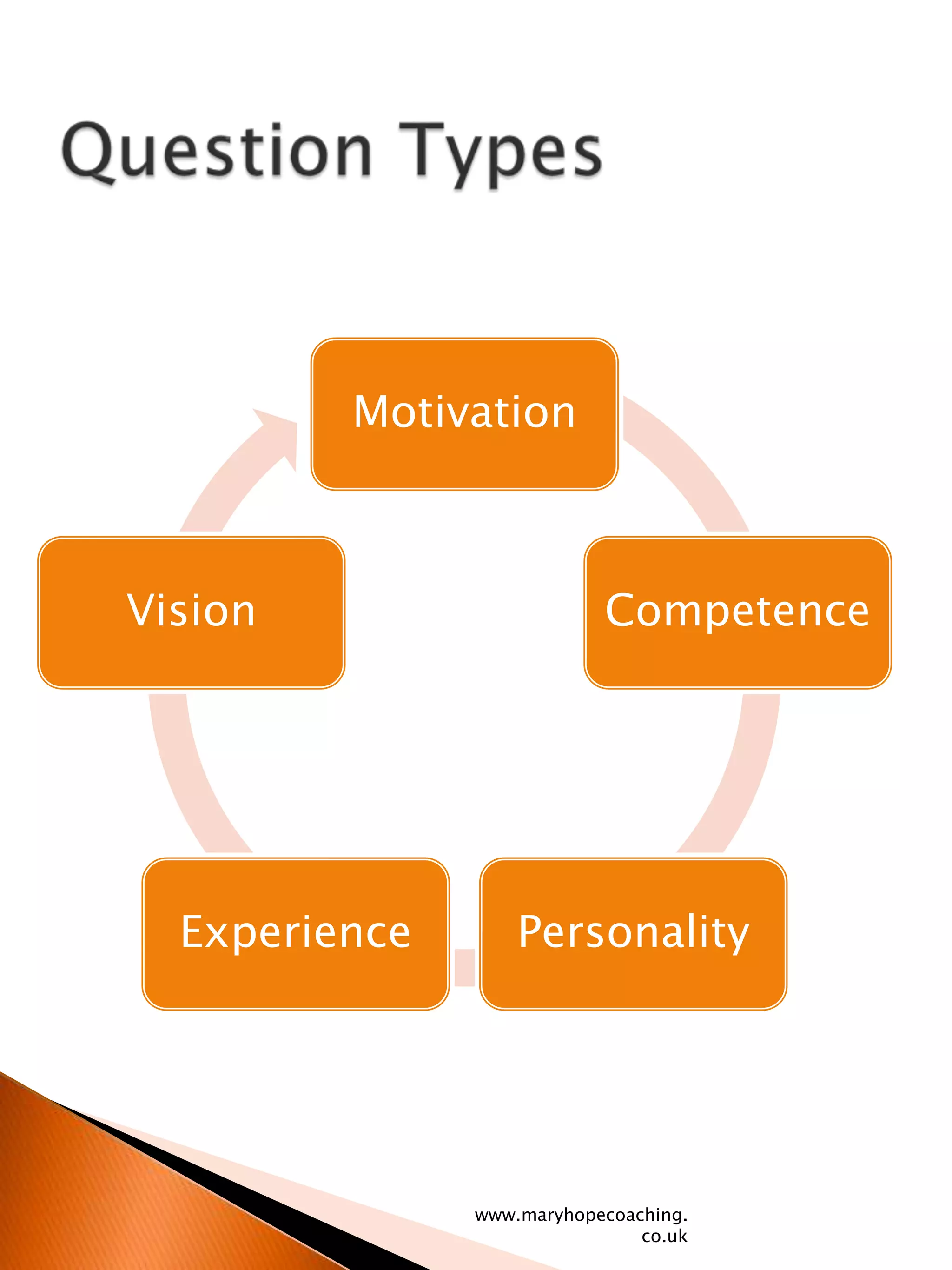 The triangle of interview success | PPTX