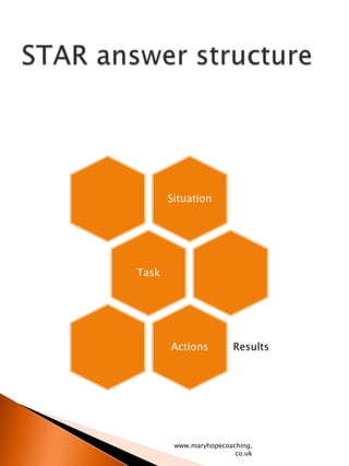 The triangle of interview success | PPTX | Resume Writing and Advice ...